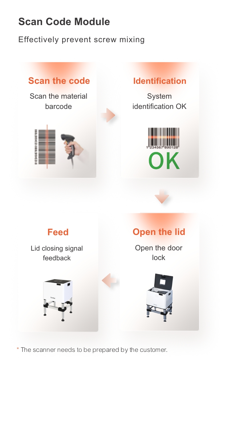 Automated Screw Driving Systems，Screw Feeding Systems | Danikor