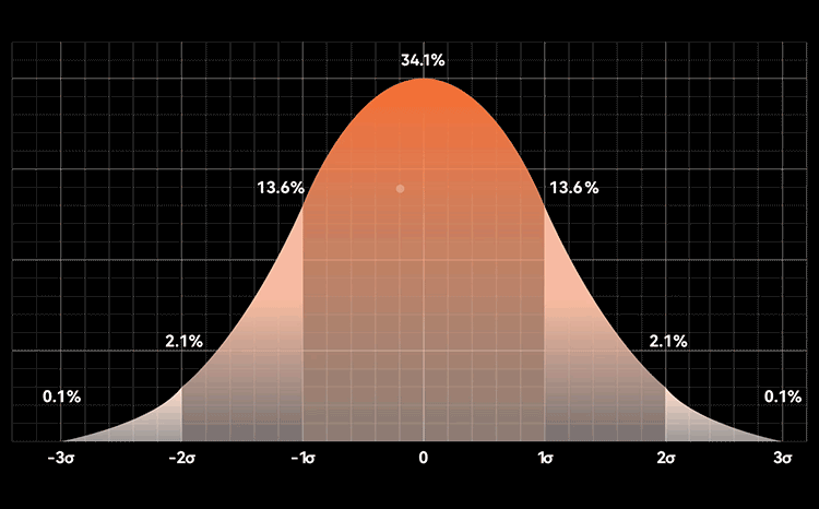 Smart Screwdriver | Danikor