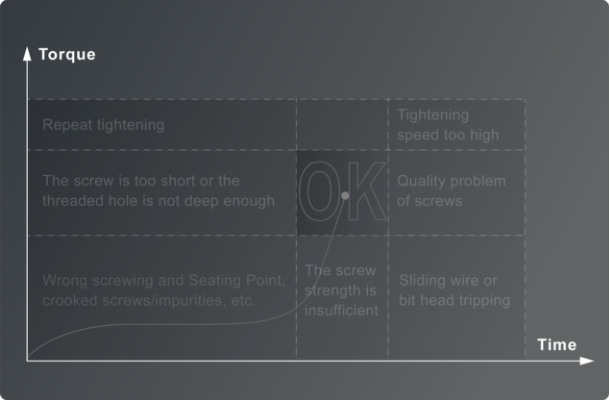 Smart Screwdriver | Danikor