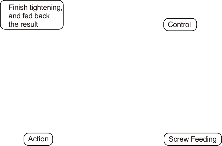 Automated Screw Driving Systems，Screw Feeding Systems | Danikor